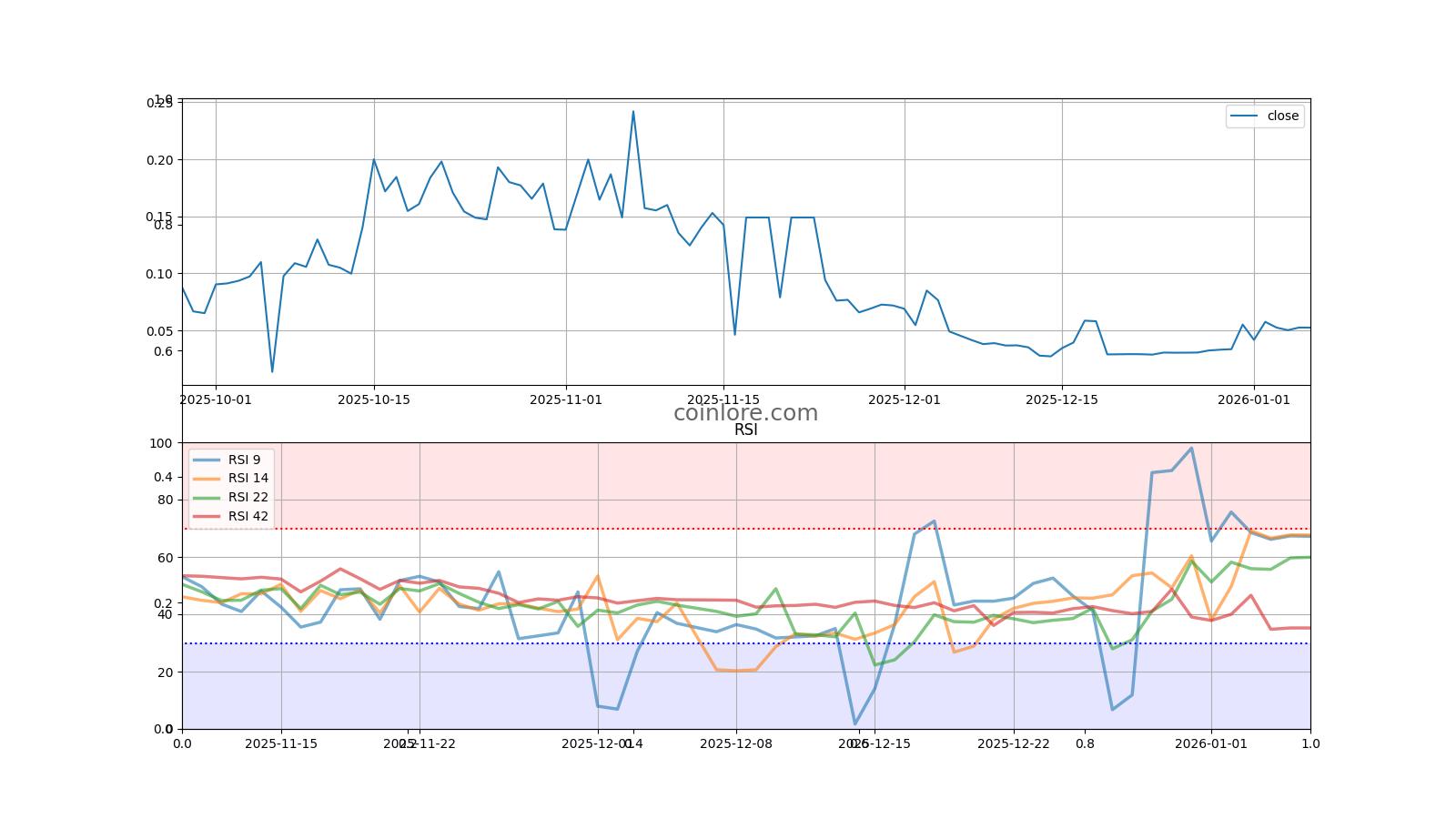 GlobalBoost-Y RSI indicator
