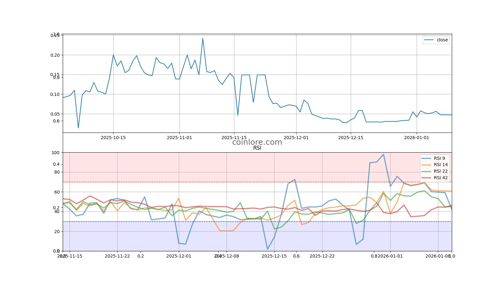 GlobalBoost-Y RSI indicator