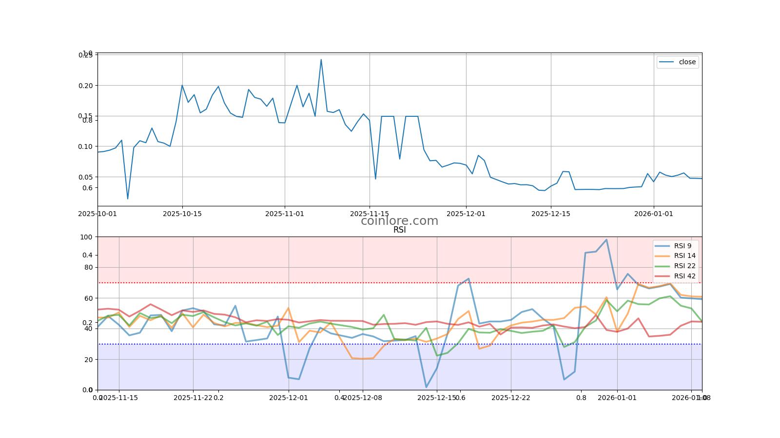 GlobalBoost-Y RSI indicator