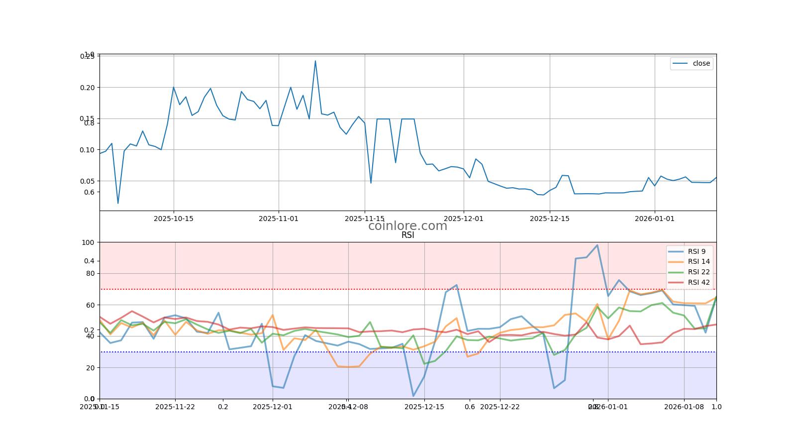 GlobalBoost-Y RSI indicator