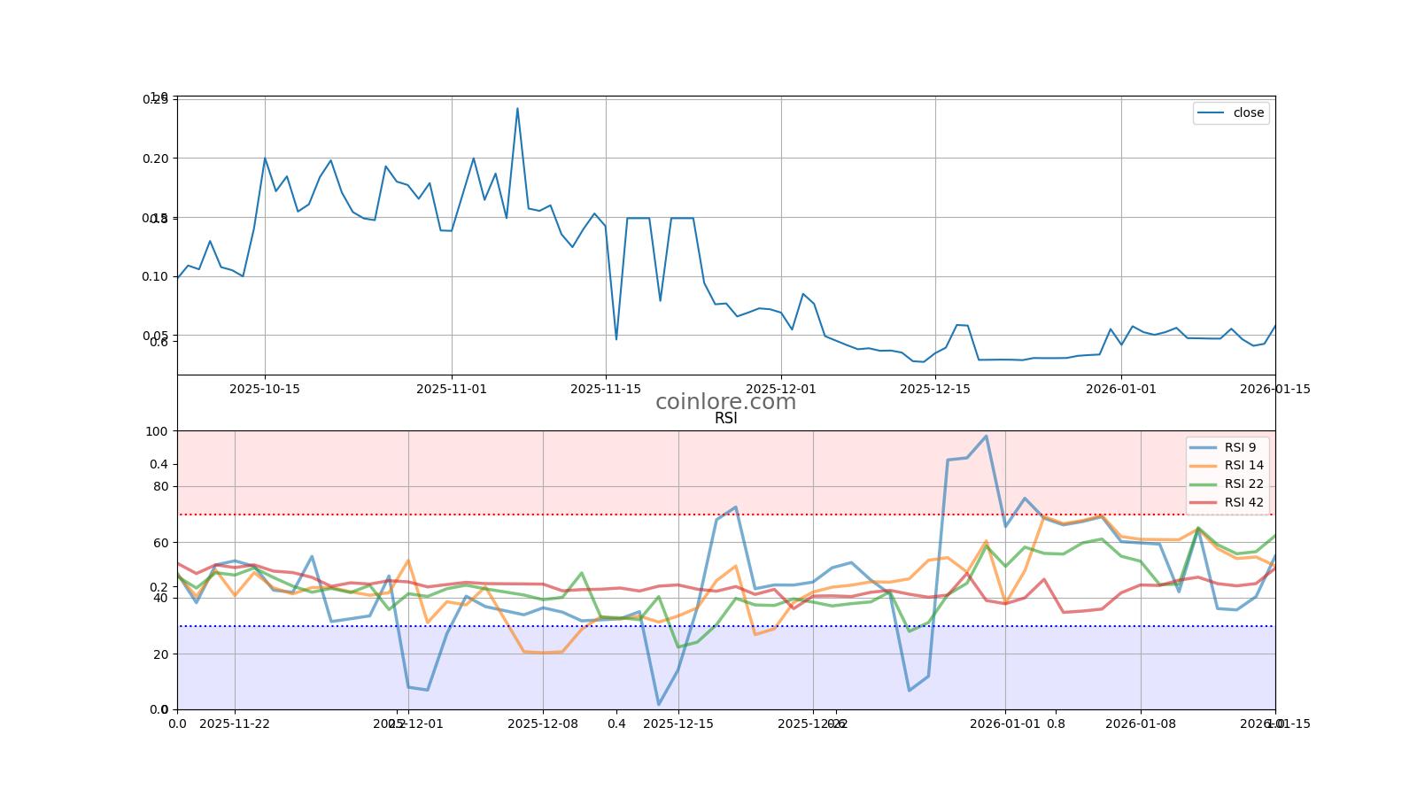GlobalBoost-Y RSI indicator