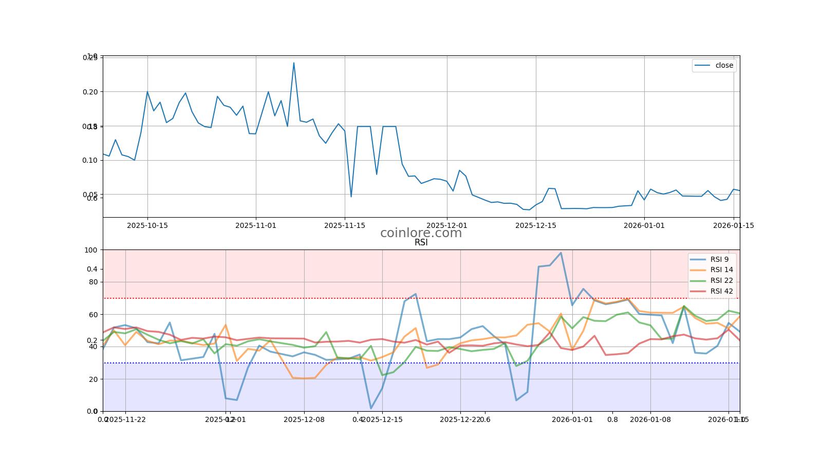 GlobalBoost-Y RSI indicator