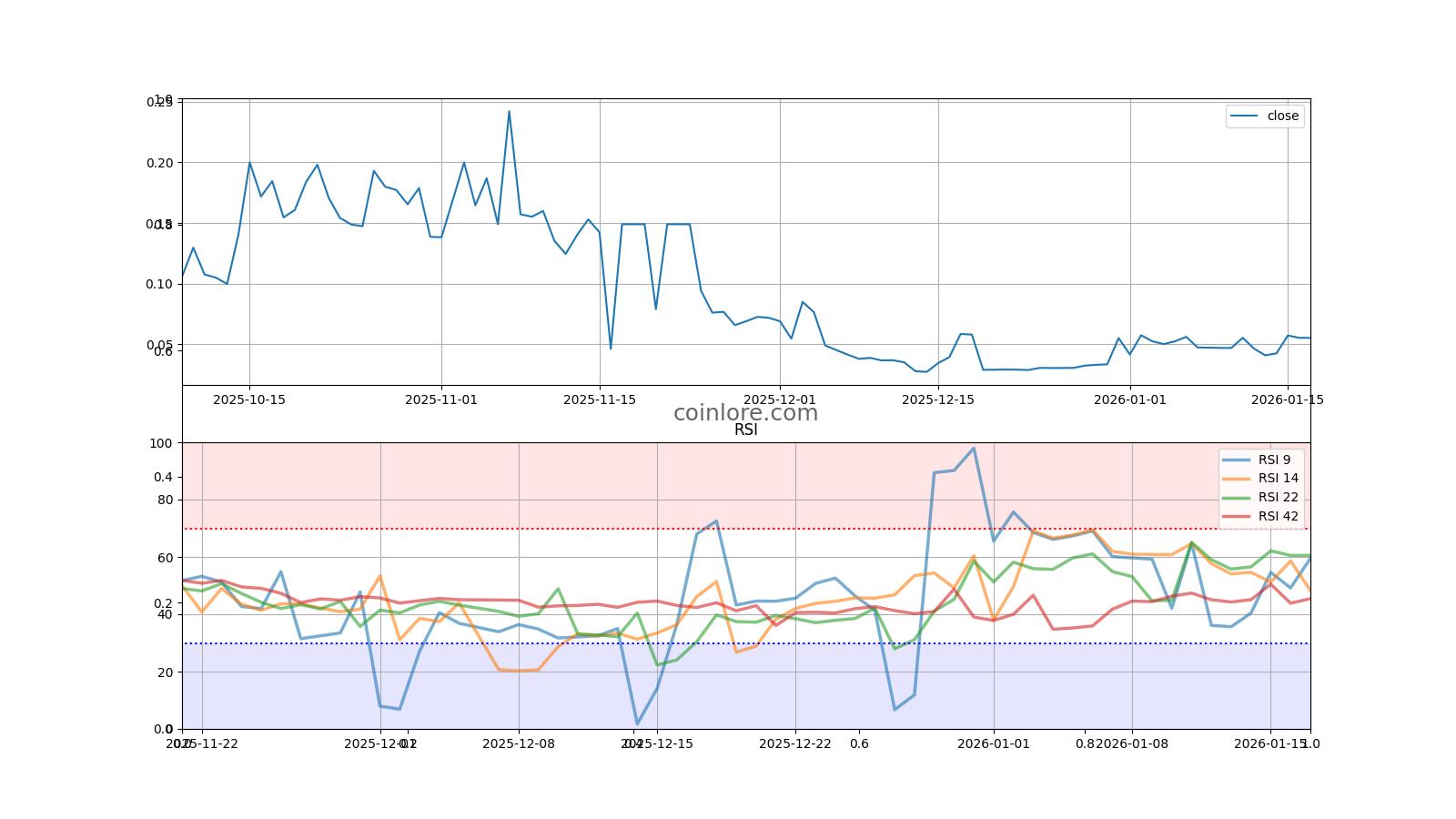 GlobalBoost-Y RSI indicator