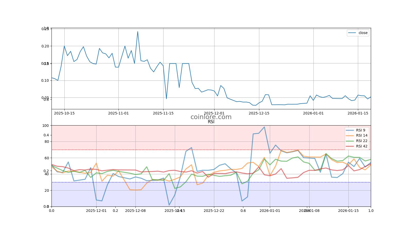 GlobalBoost-Y RSI indicator