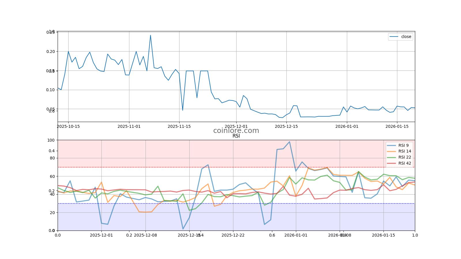 GlobalBoost-Y RSI indicator