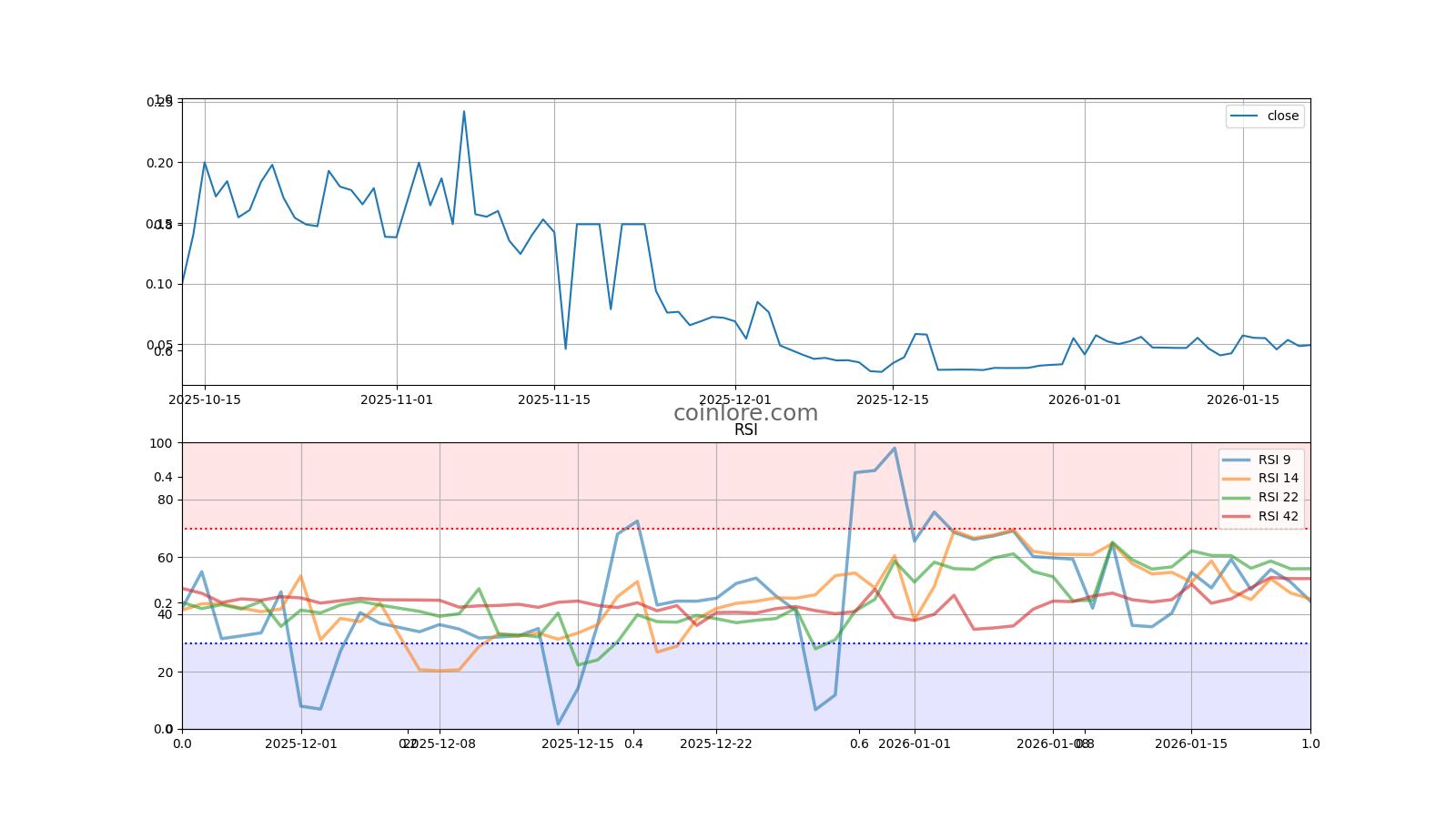 GlobalBoost-Y RSI indicator