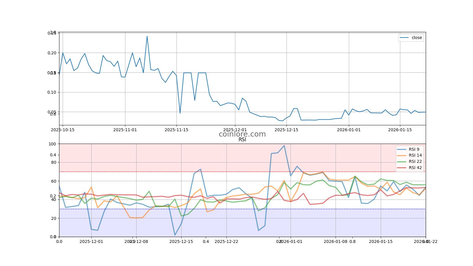 GlobalBoost-Y RSI indicator
