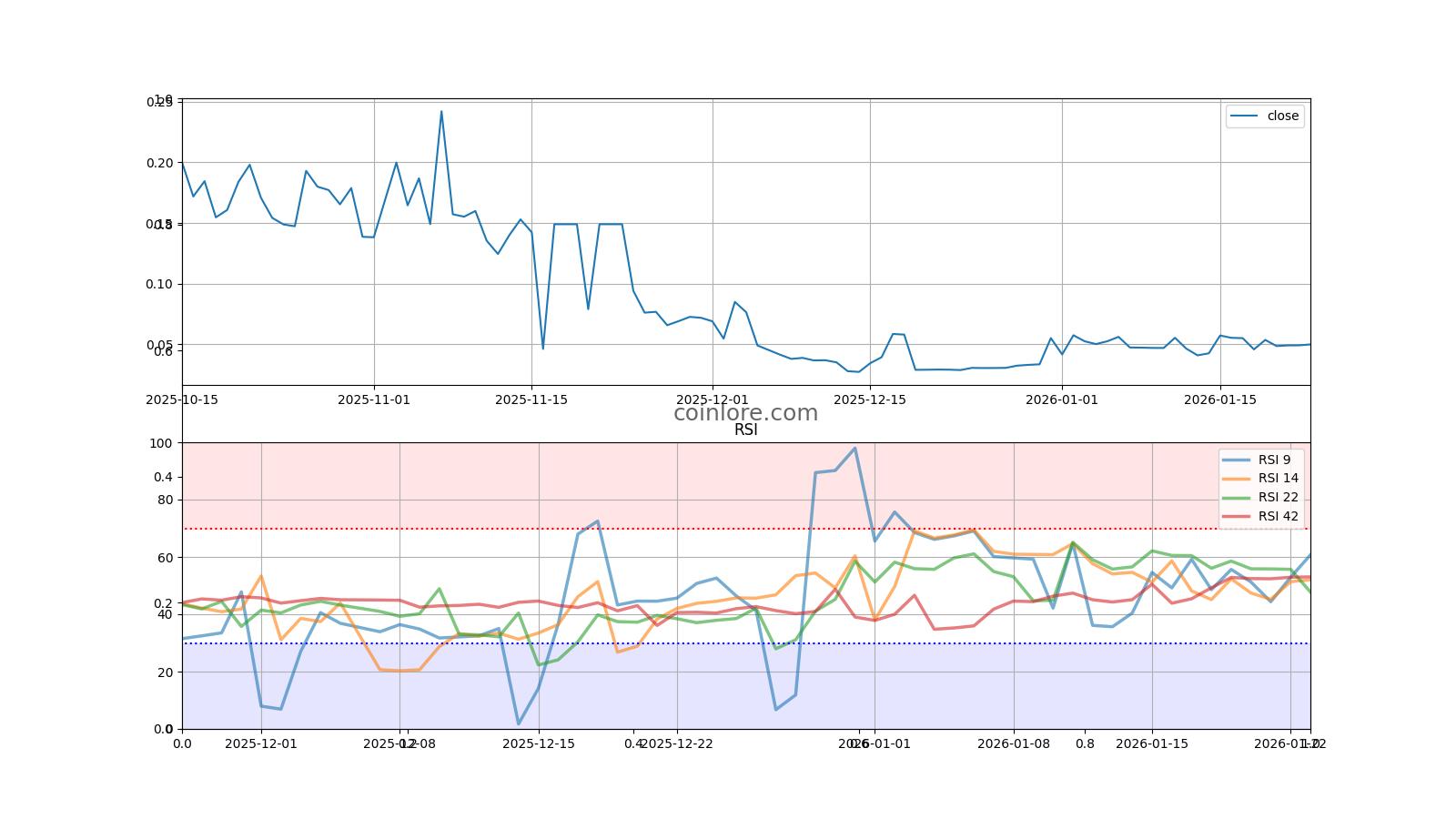 GlobalBoost-Y RSI indicator