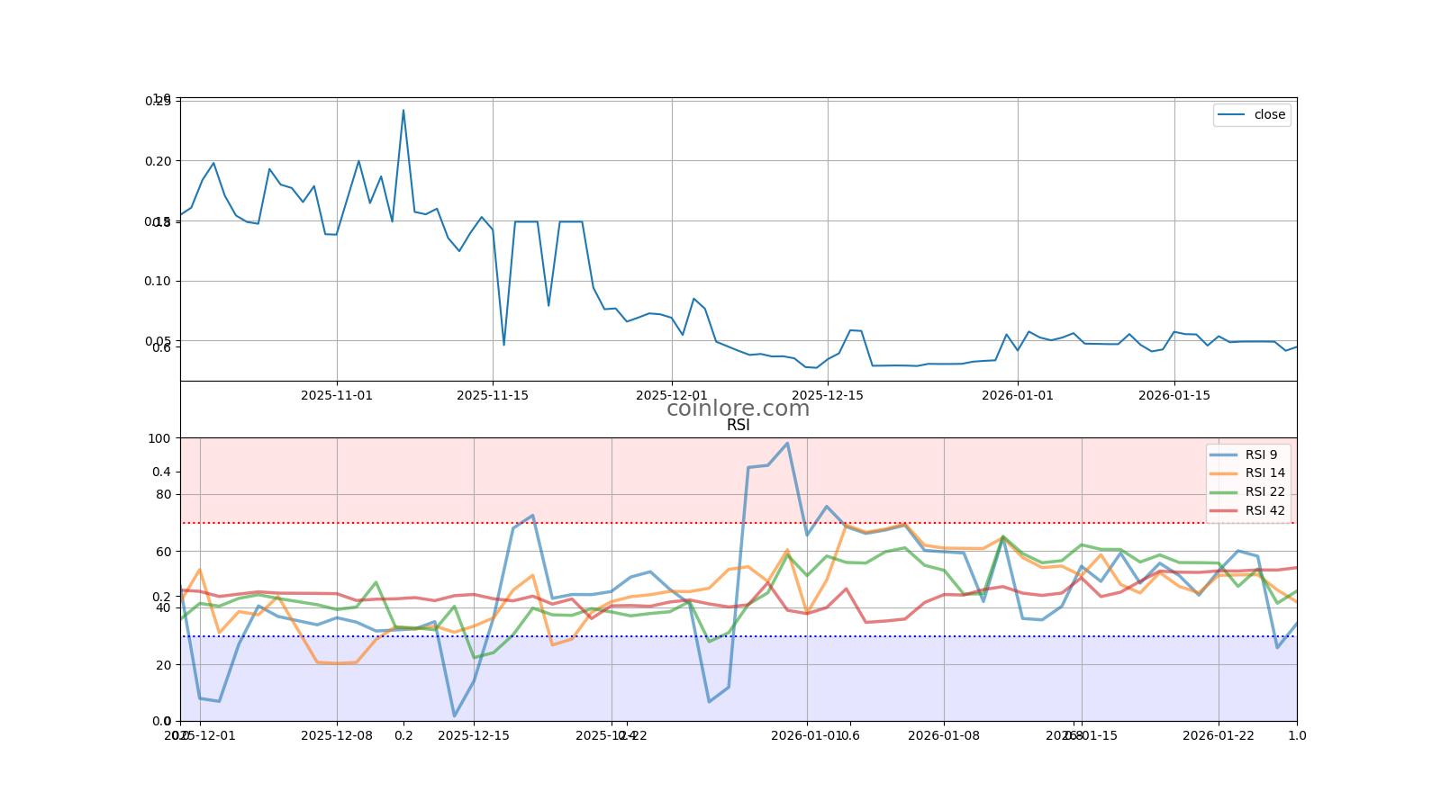 GlobalBoost-Y RSI indicator