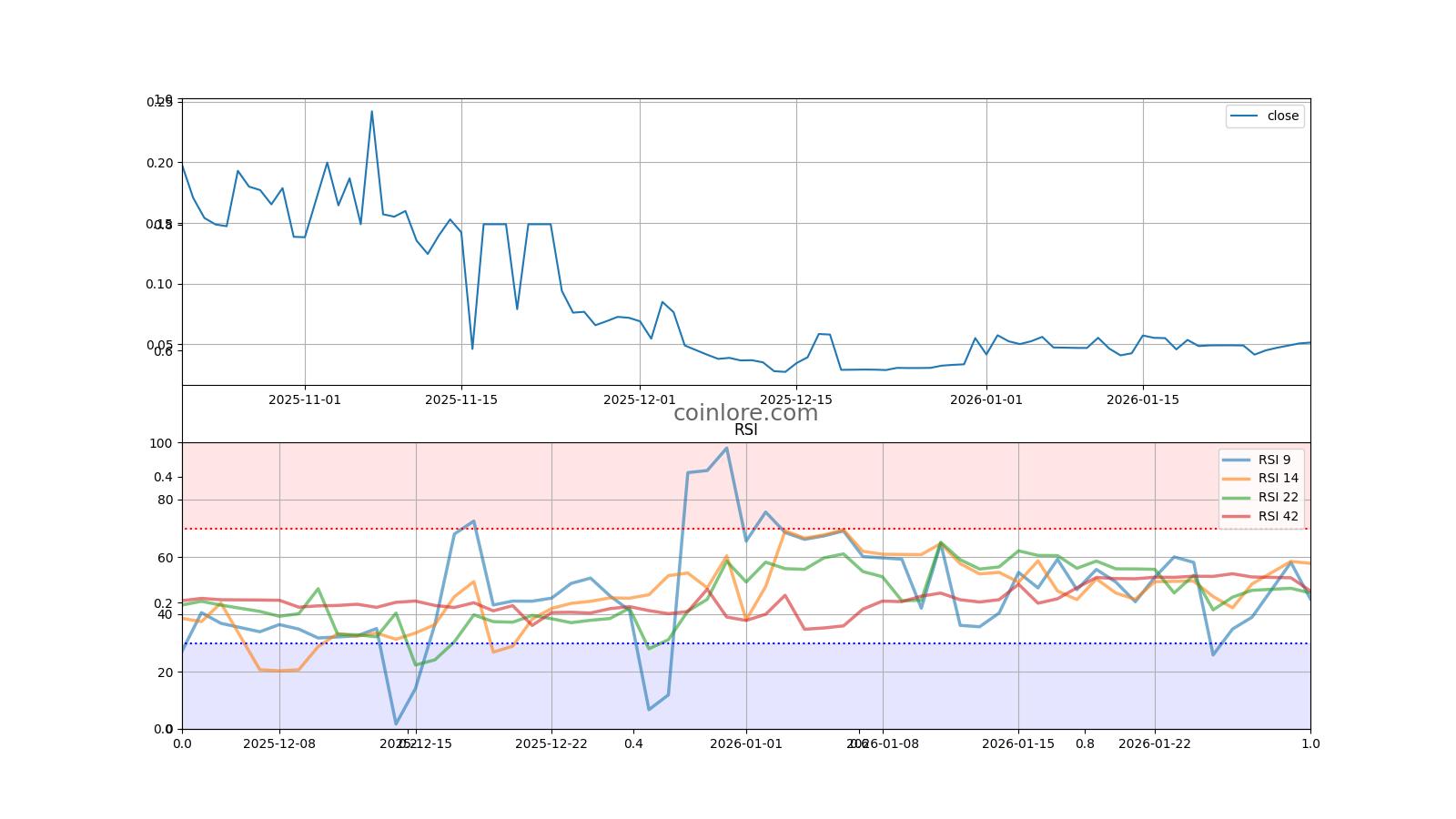 GlobalBoost-Y RSI indicator