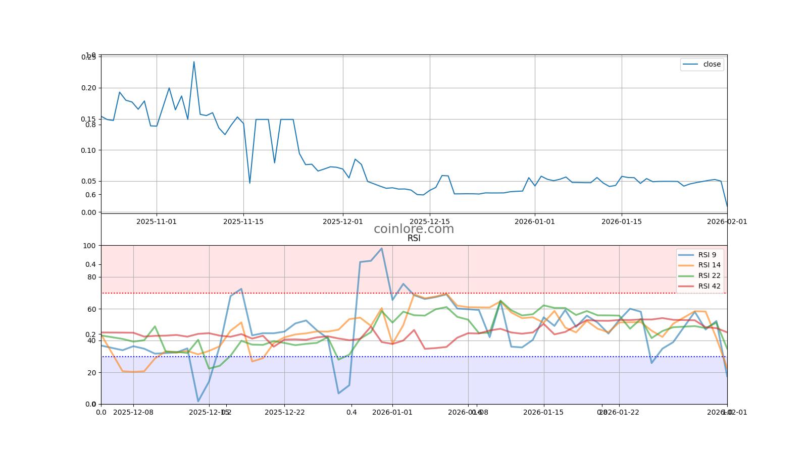 GlobalBoost-Y RSI indicator