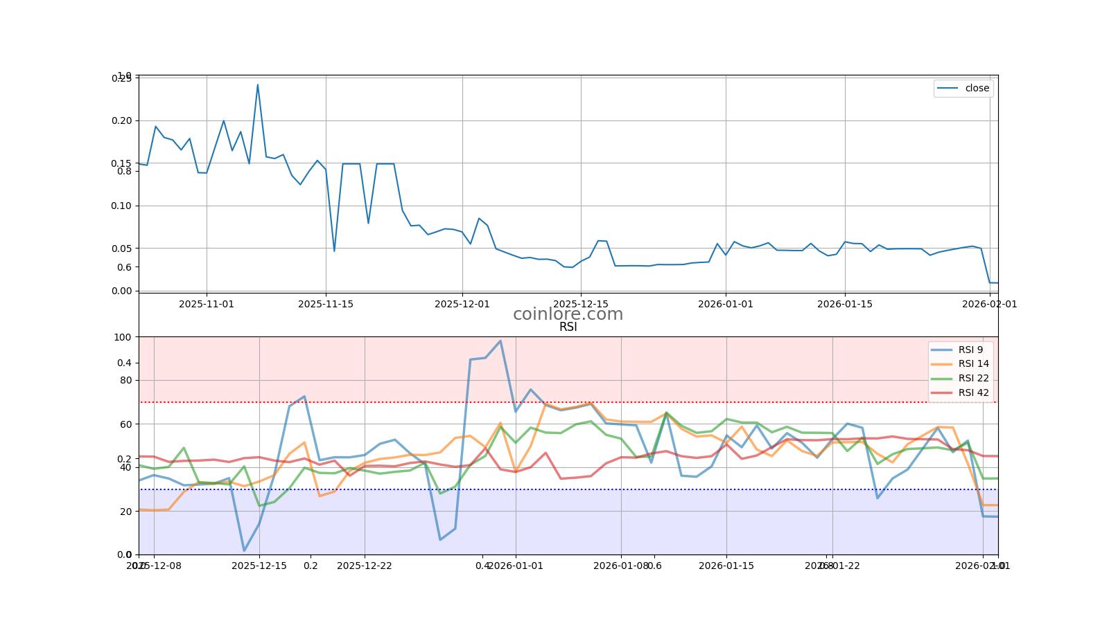 GlobalBoost-Y RSI indicator