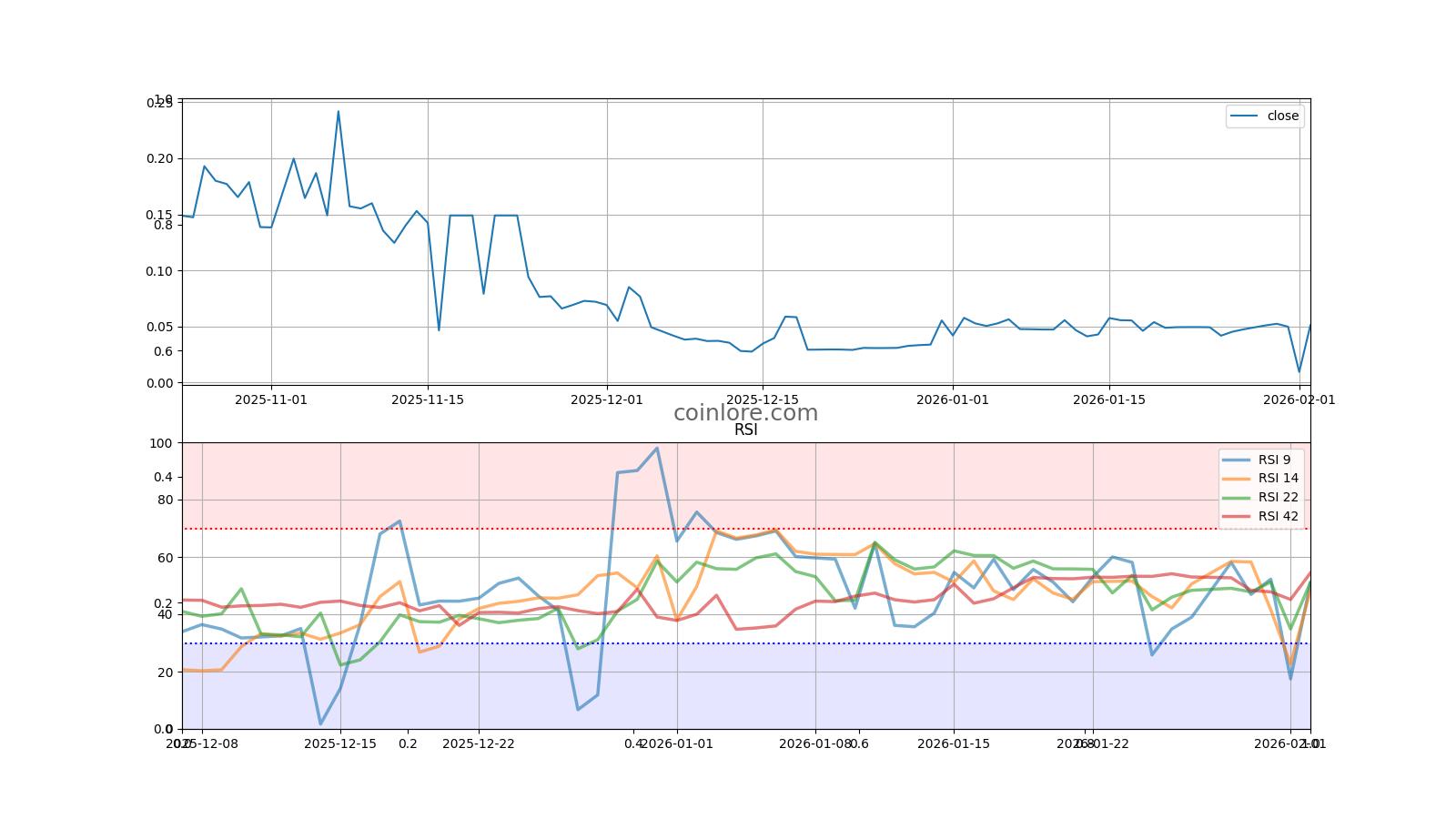 GlobalBoost-Y RSI indicator