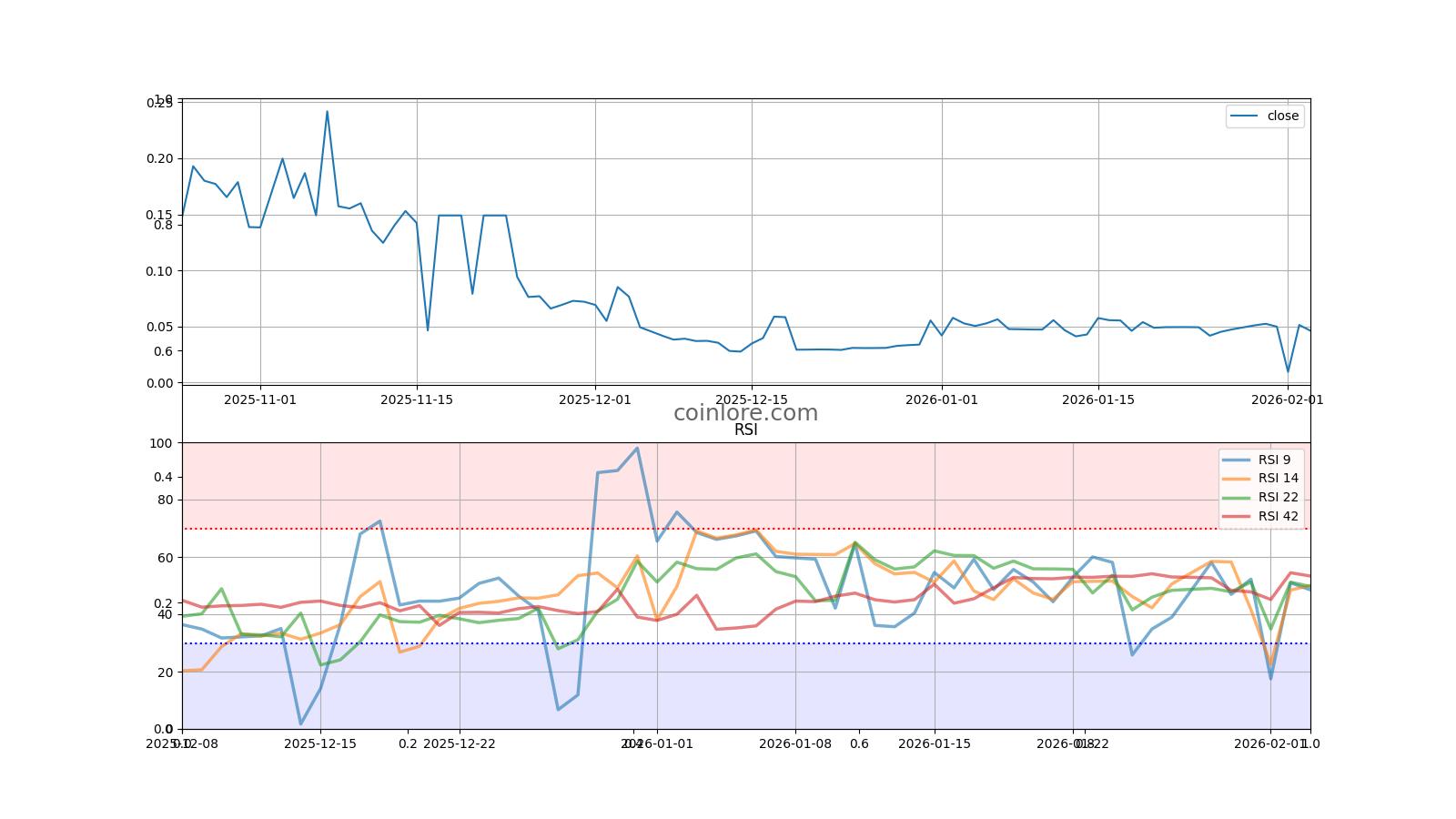 GlobalBoost-Y RSI indicator