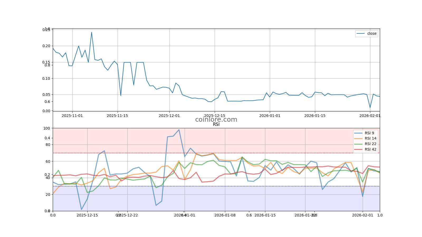 GlobalBoost-Y RSI indicator