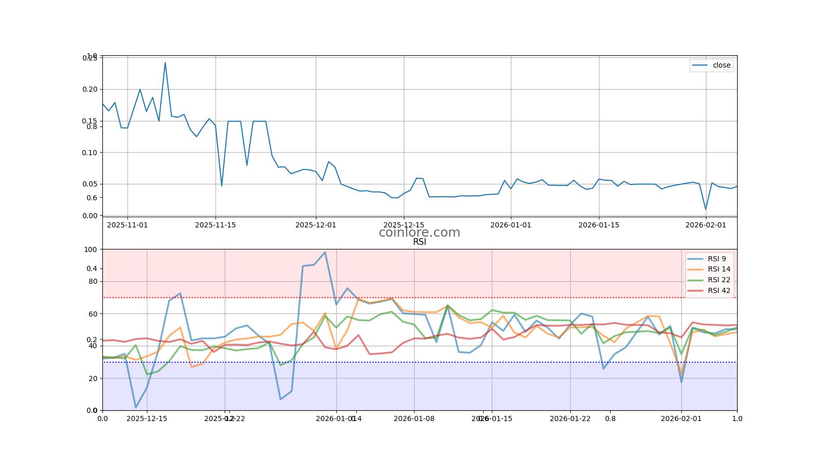 GlobalBoost-Y RSI indicator
