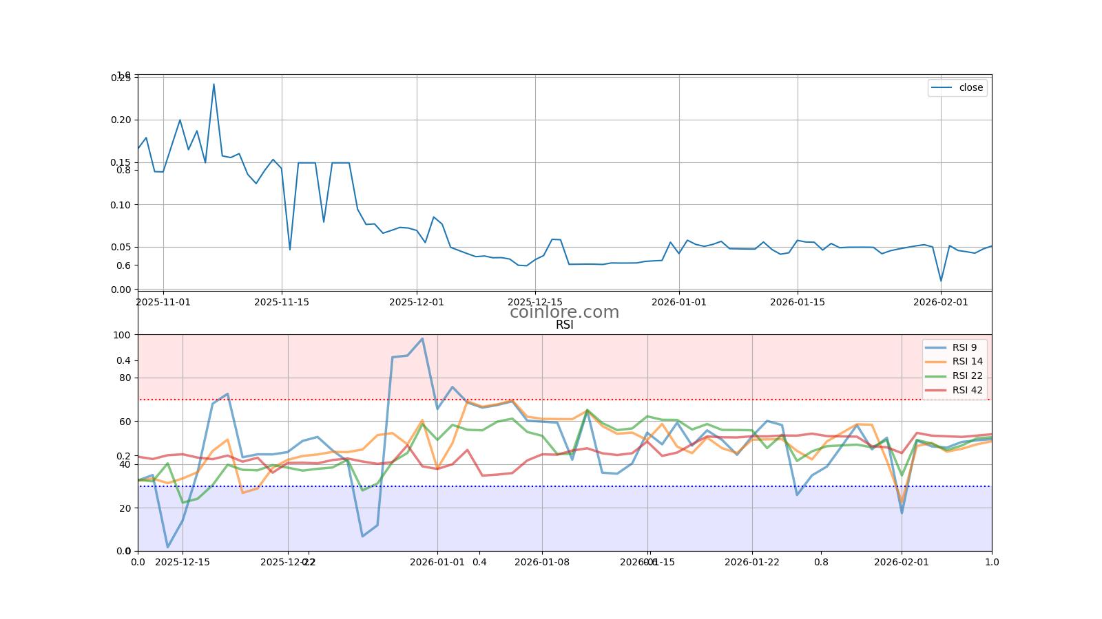 GlobalBoost-Y RSI indicator