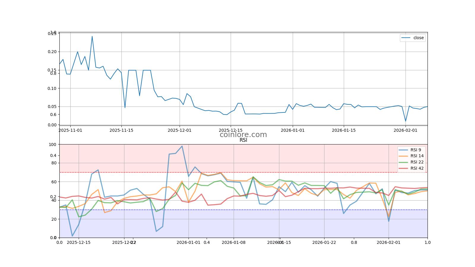 GlobalBoost-Y RSI indicator