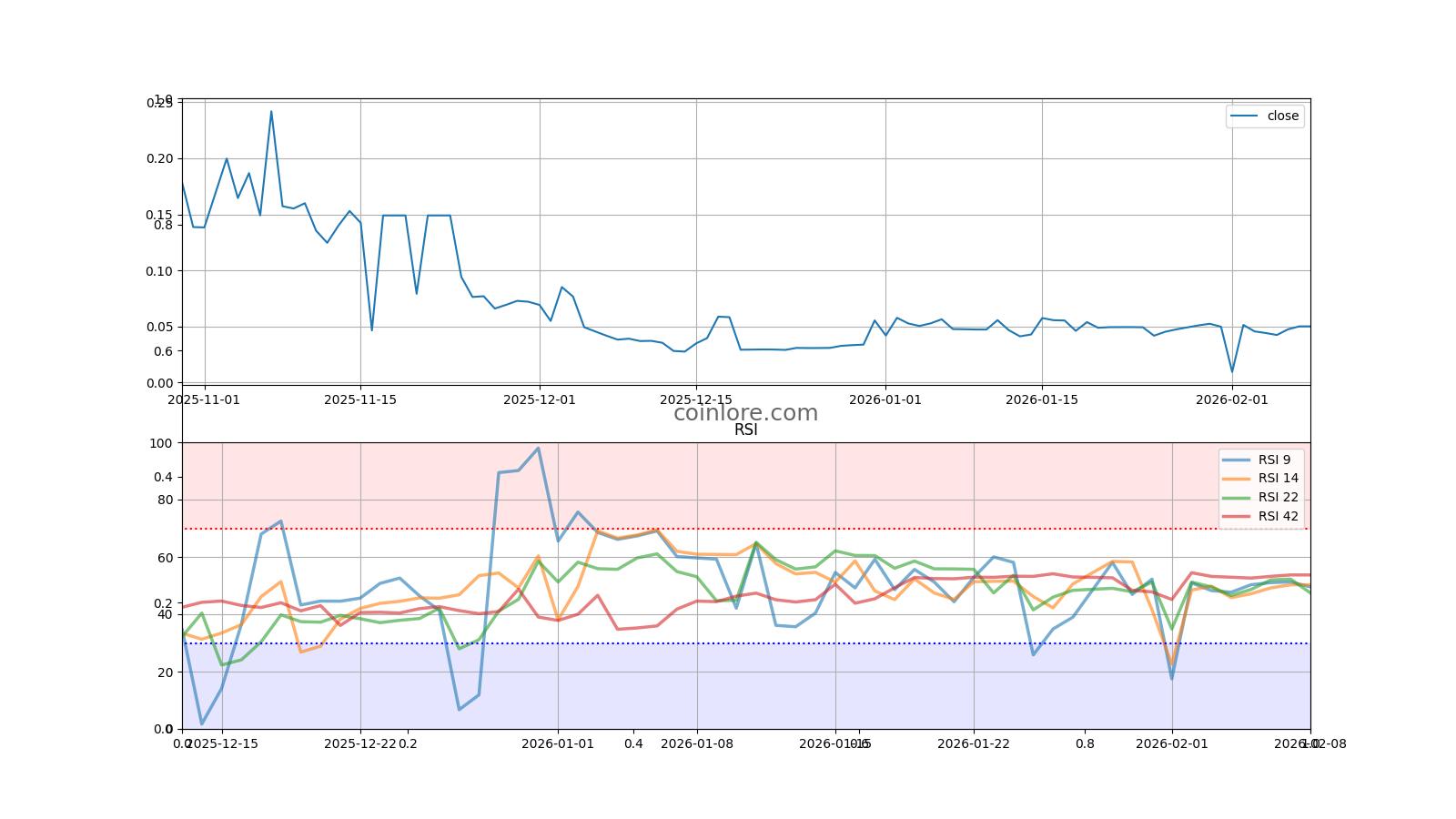 GlobalBoost-Y RSI indicator