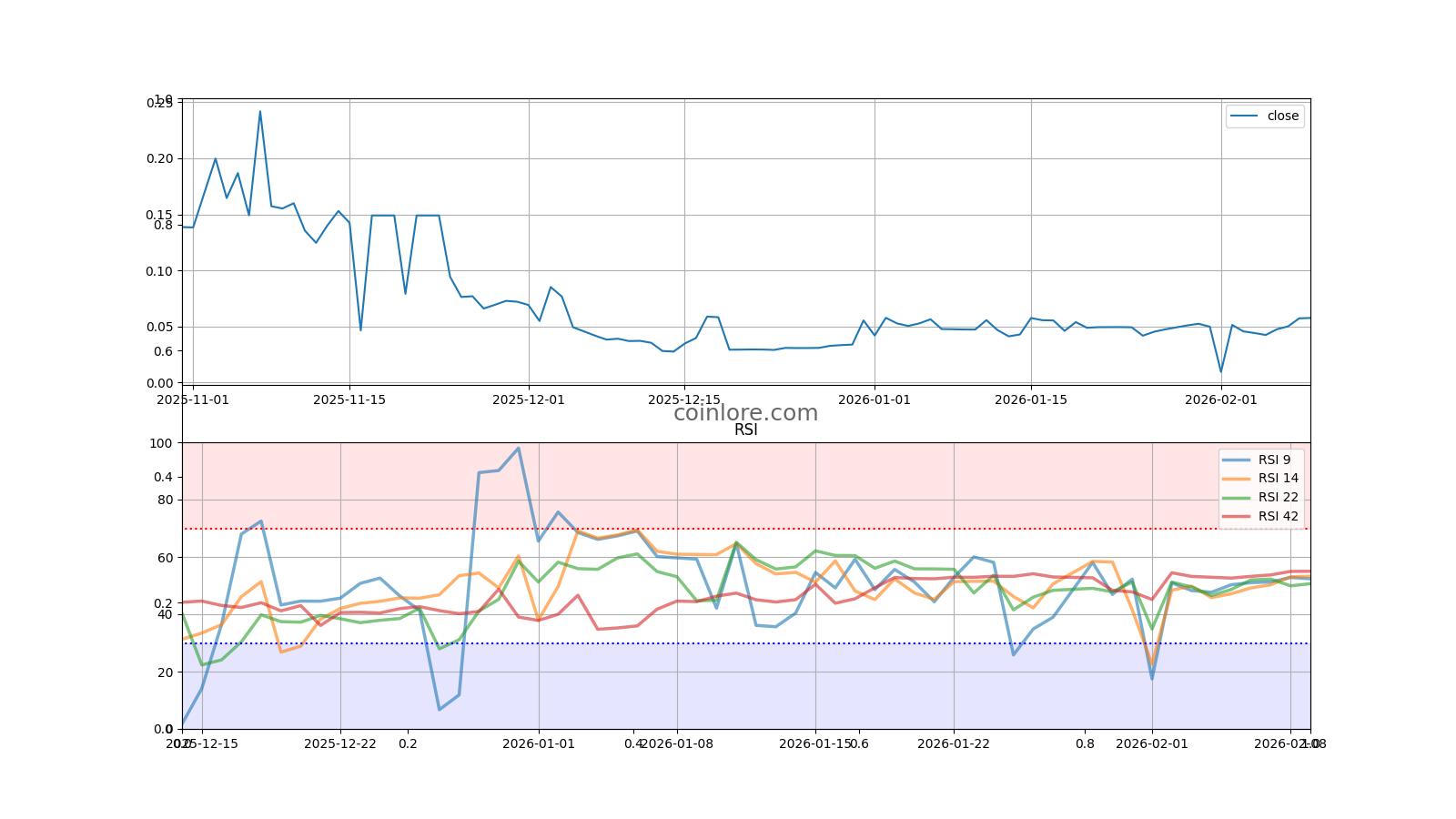 GlobalBoost-Y RSI indicator