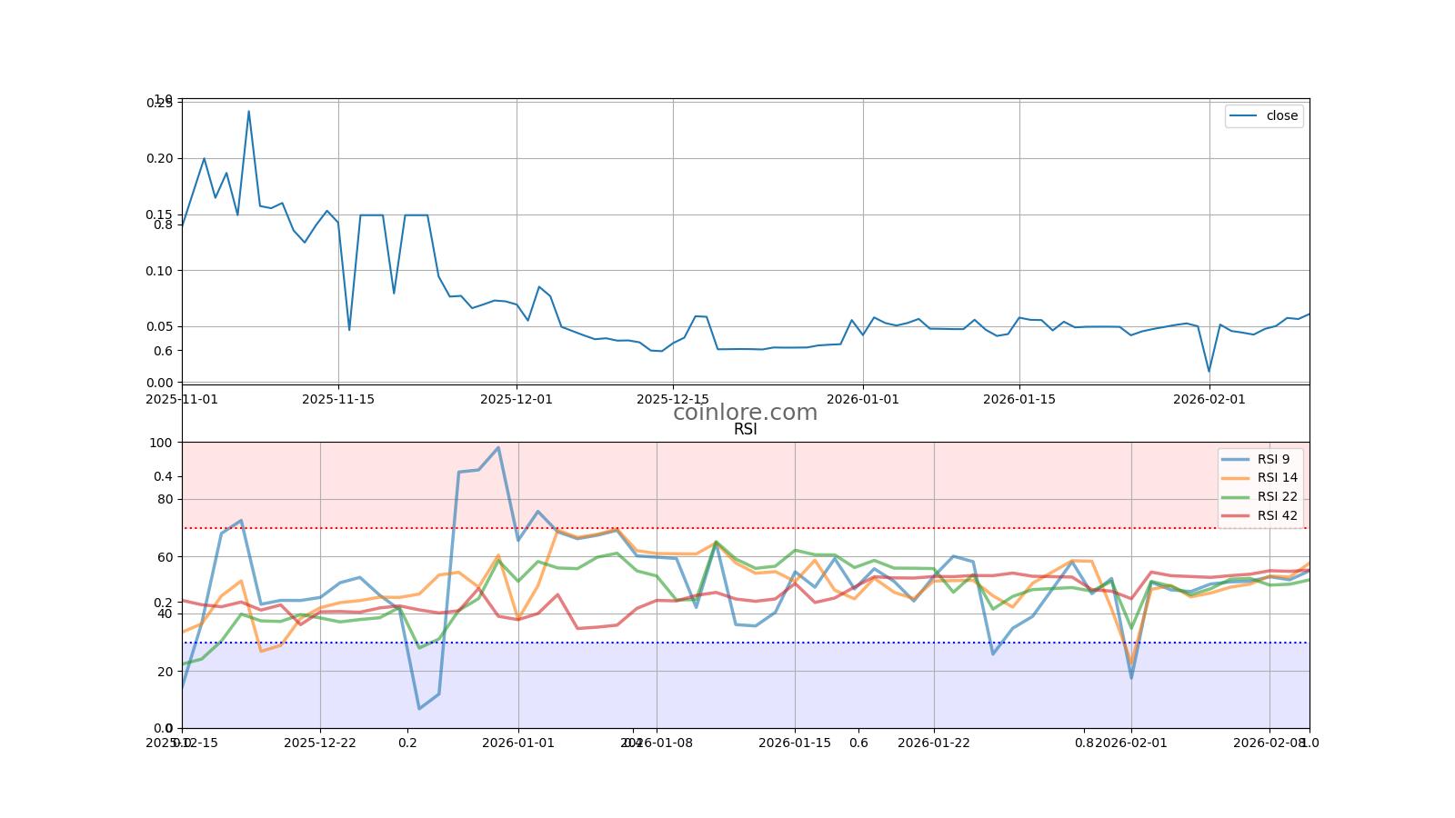 GlobalBoost-Y RSI indicator