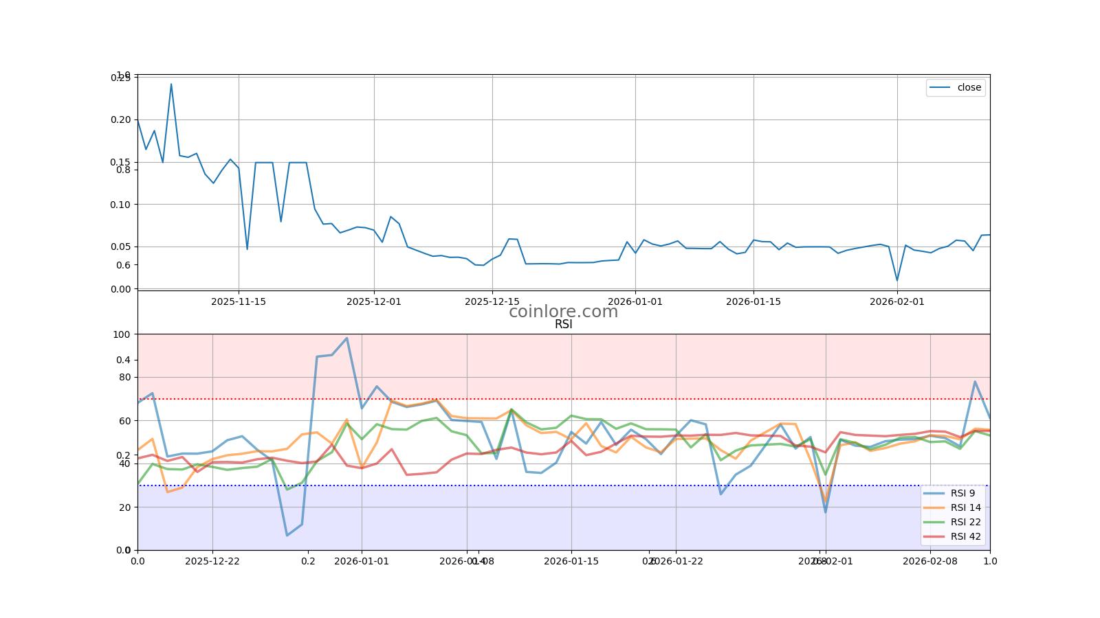 GlobalBoost-Y RSI indicator