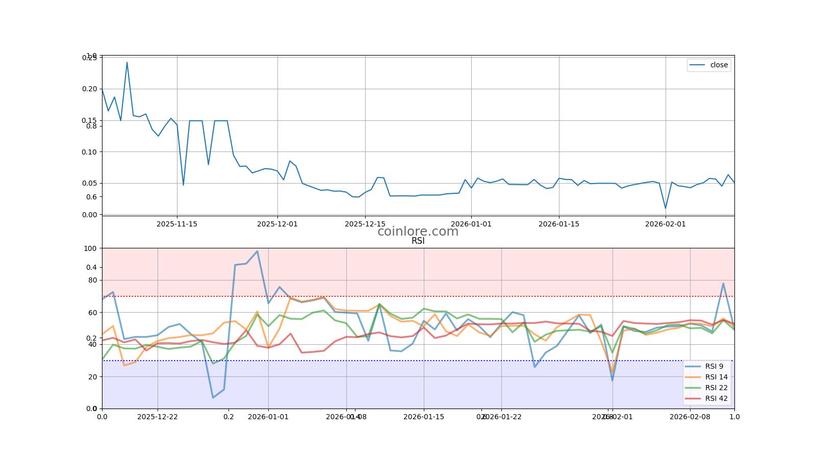 GlobalBoost-Y RSI indicator