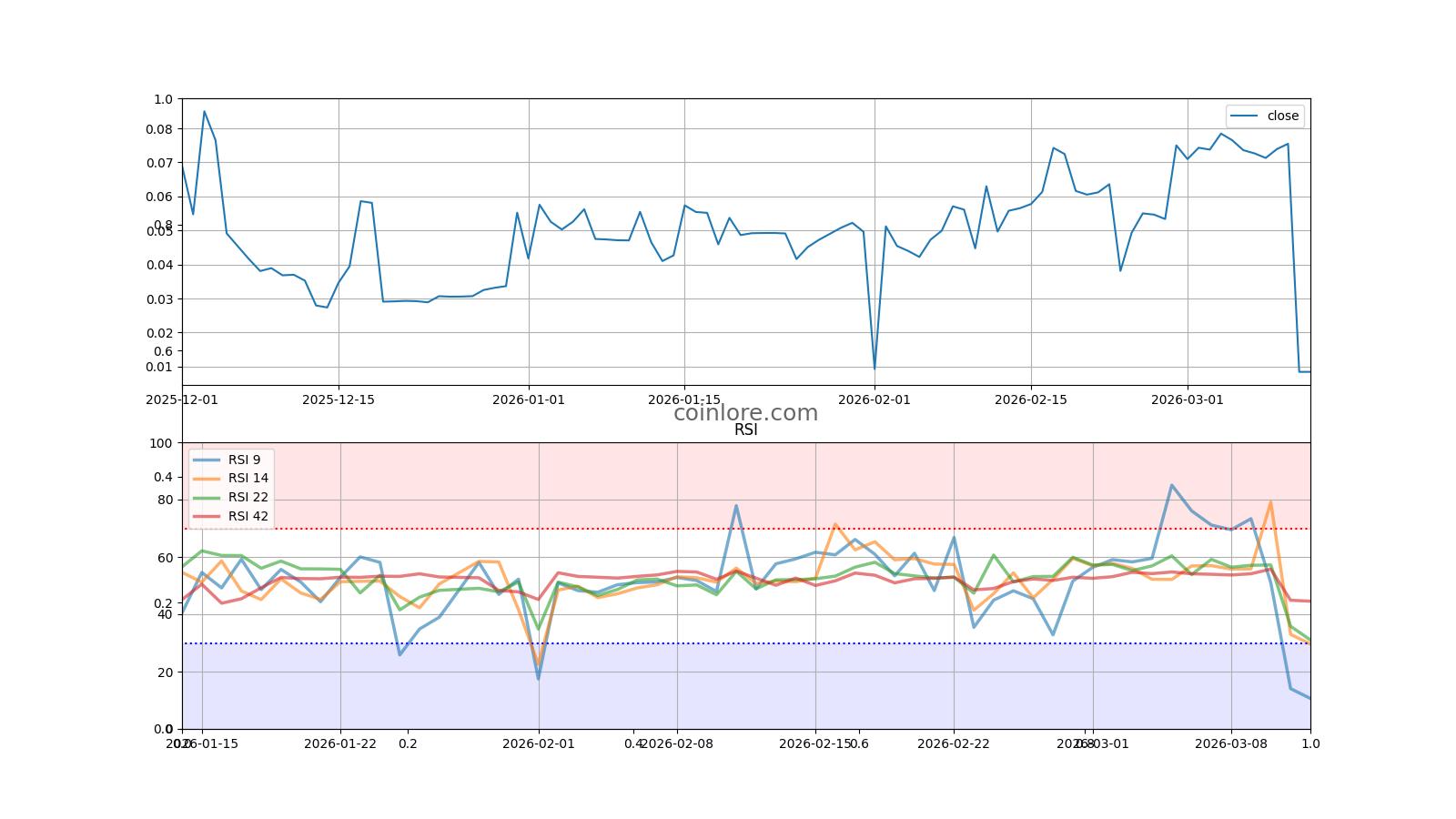 GlobalBoost-Y RSI indicator