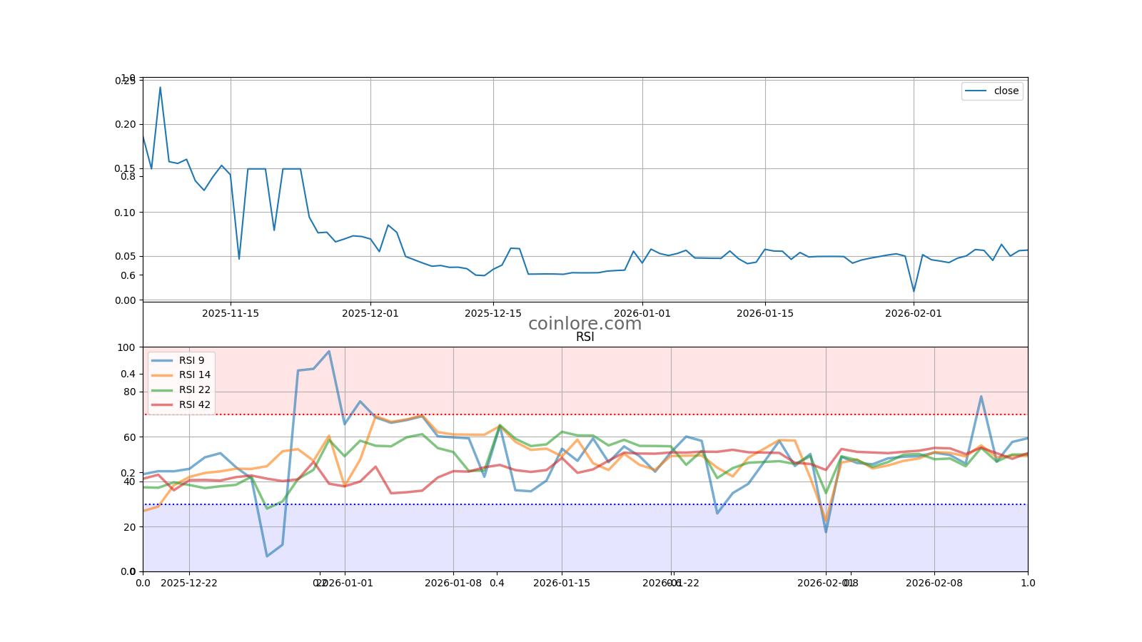 GlobalBoost-Y RSI indicator