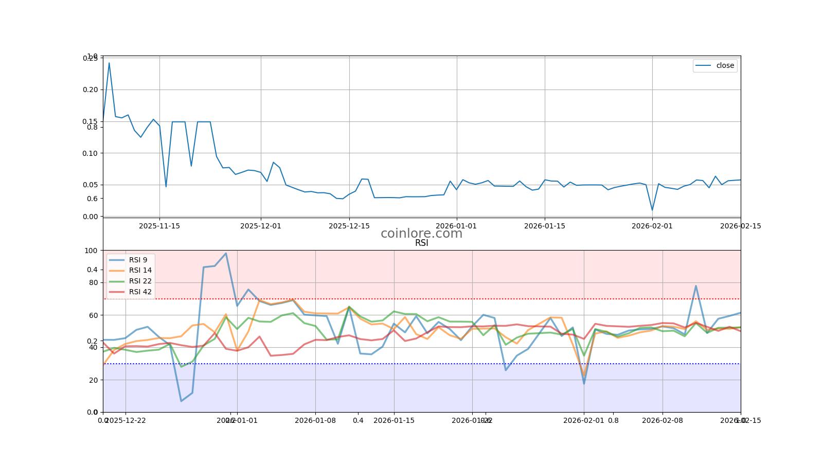 GlobalBoost-Y RSI indicator