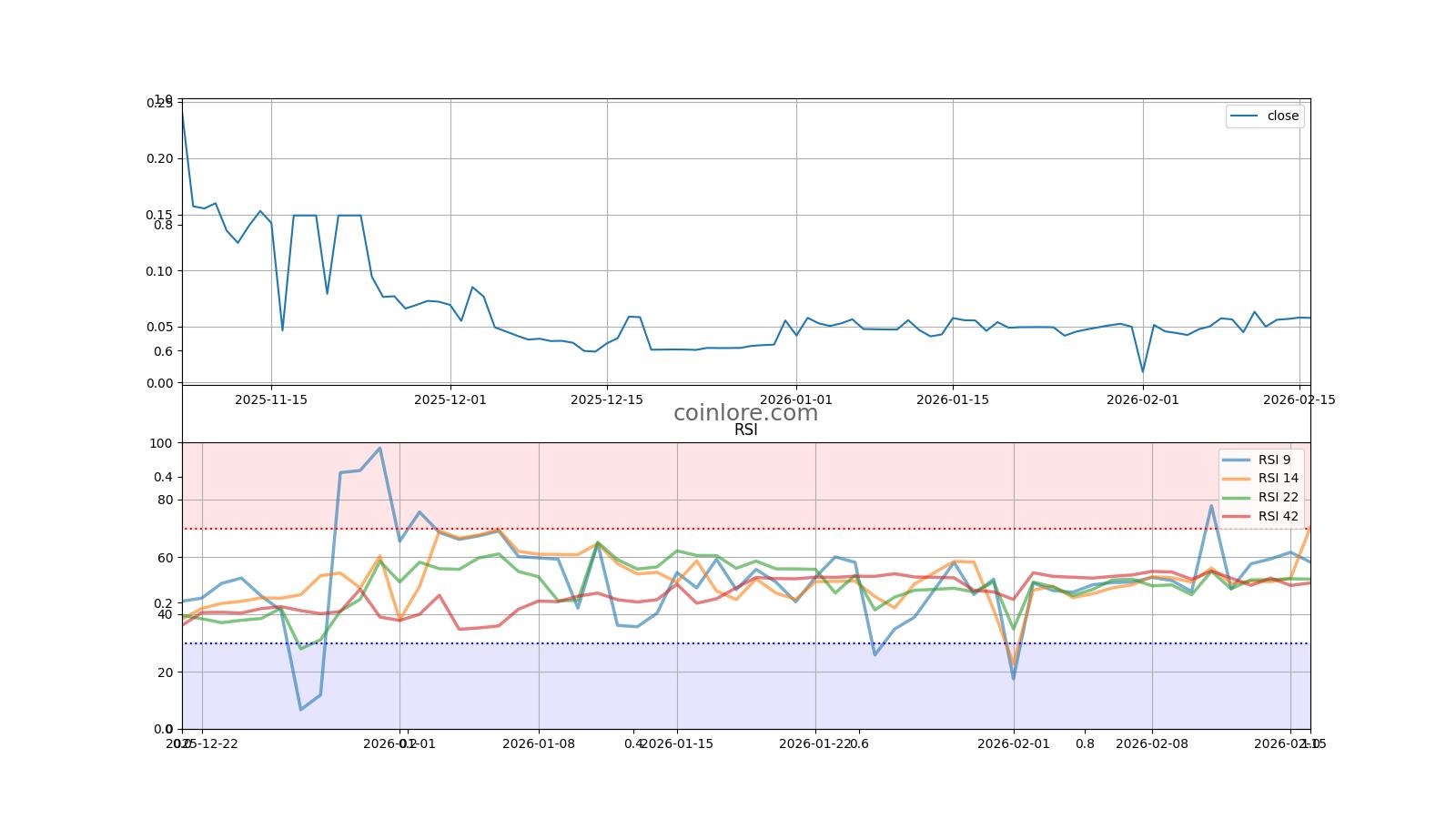GlobalBoost-Y RSI indicator