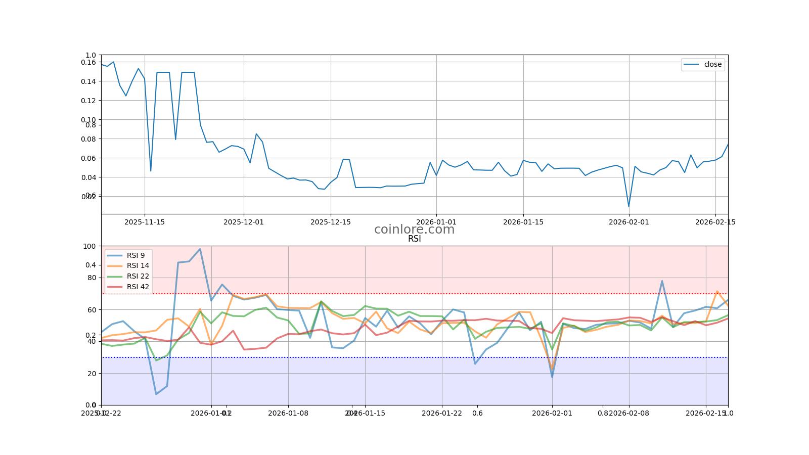 GlobalBoost-Y RSI indicator