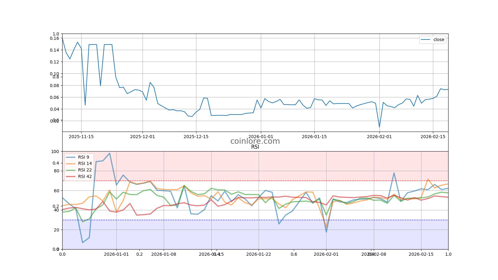 GlobalBoost-Y RSI indicator