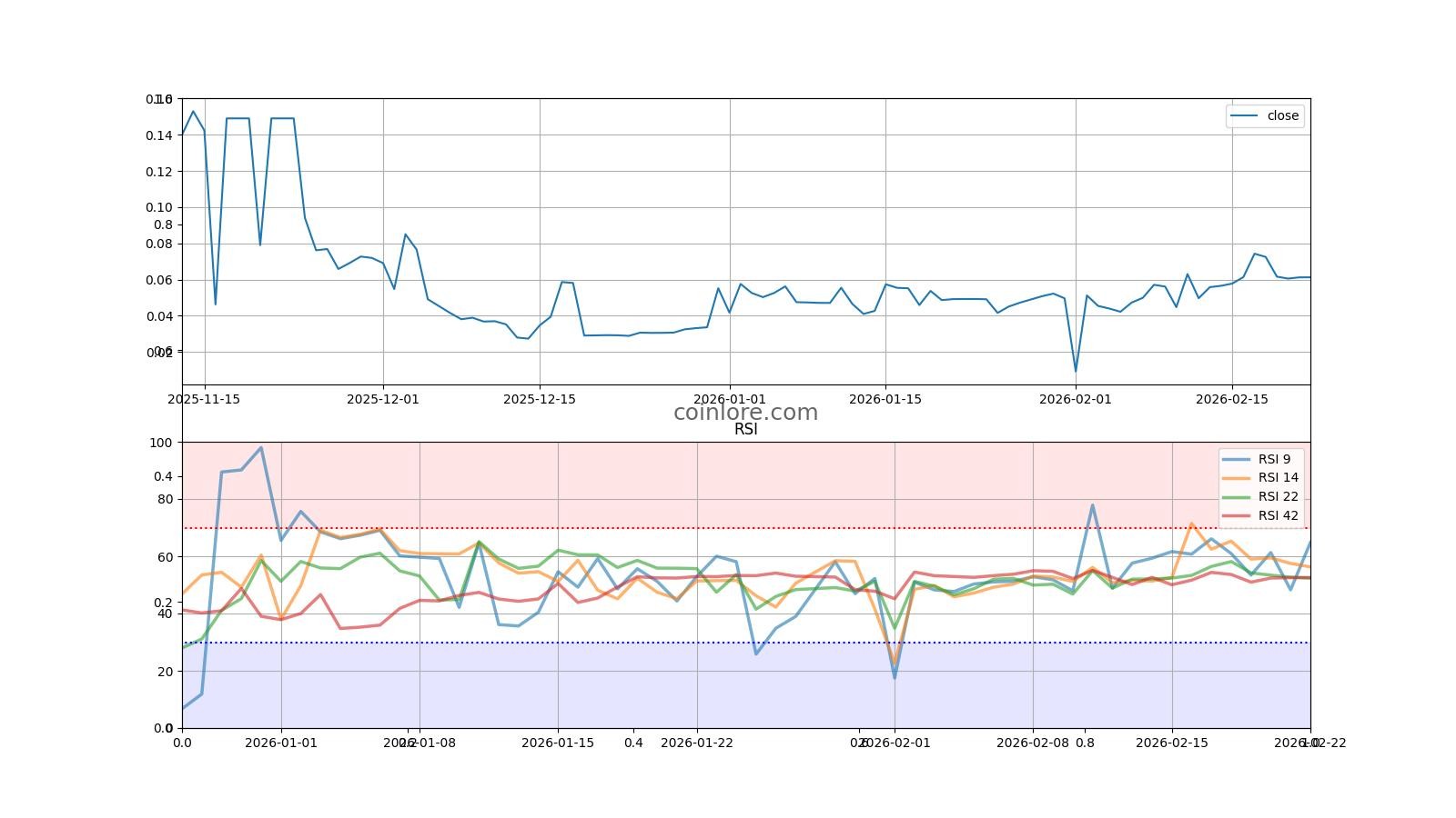 GlobalBoost-Y RSI indicator