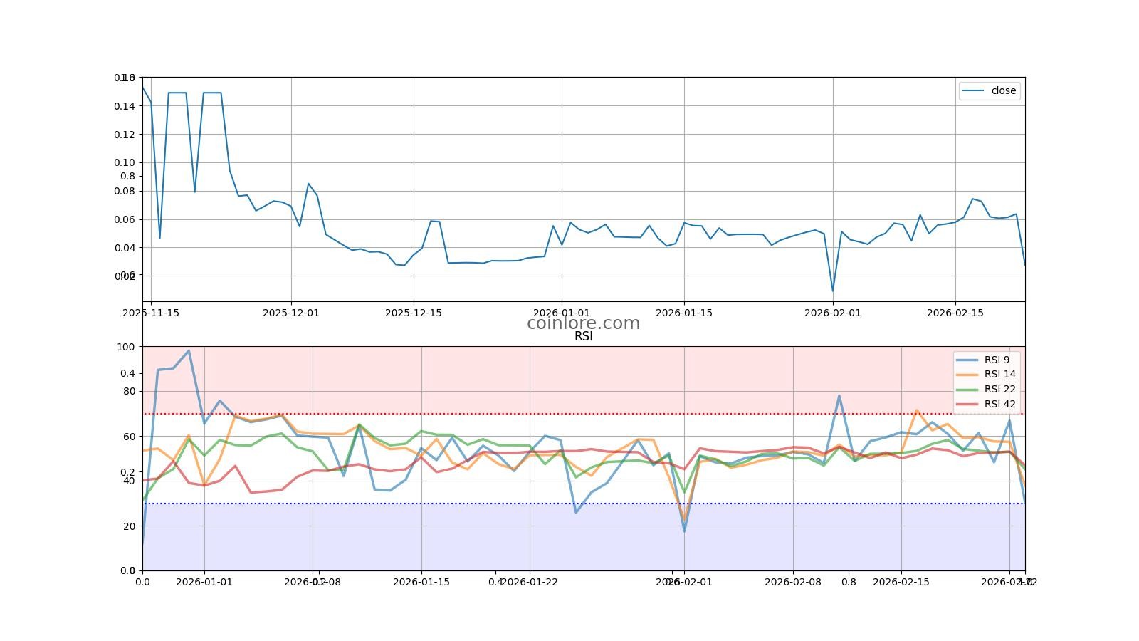 GlobalBoost-Y RSI indicator