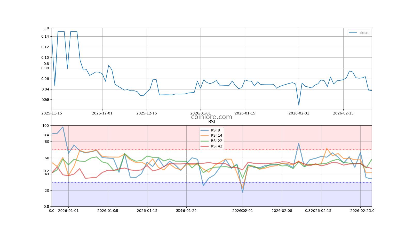 GlobalBoost-Y RSI indicator