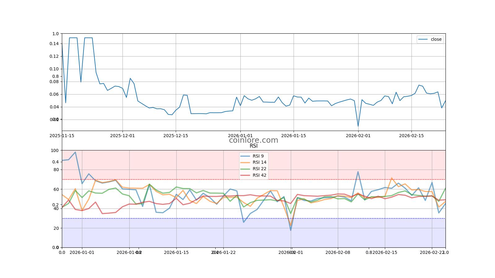 GlobalBoost-Y RSI indicator