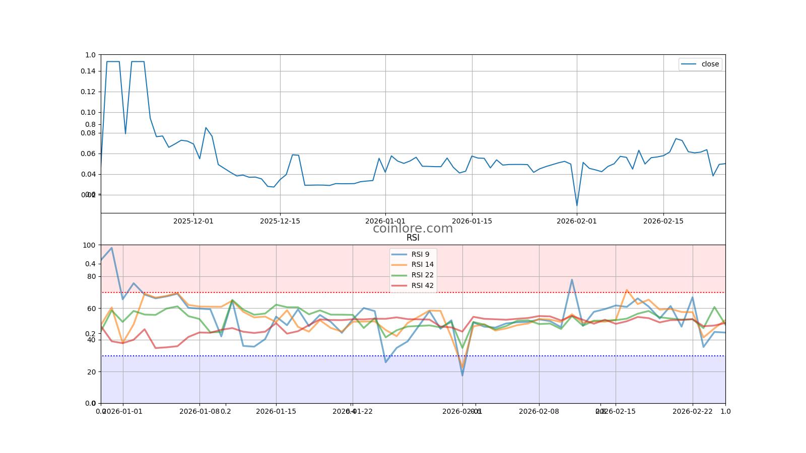 GlobalBoost-Y RSI indicator