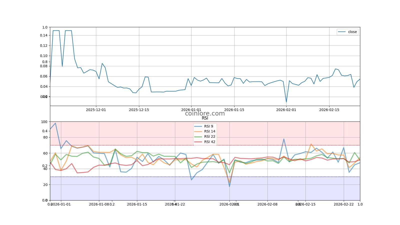 GlobalBoost-Y RSI indicator