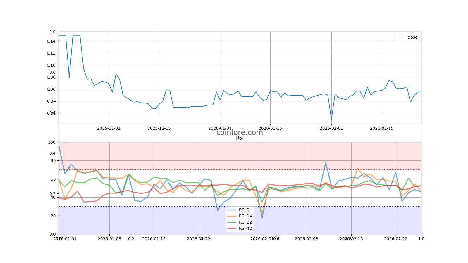 GlobalBoost-Y RSI indicator