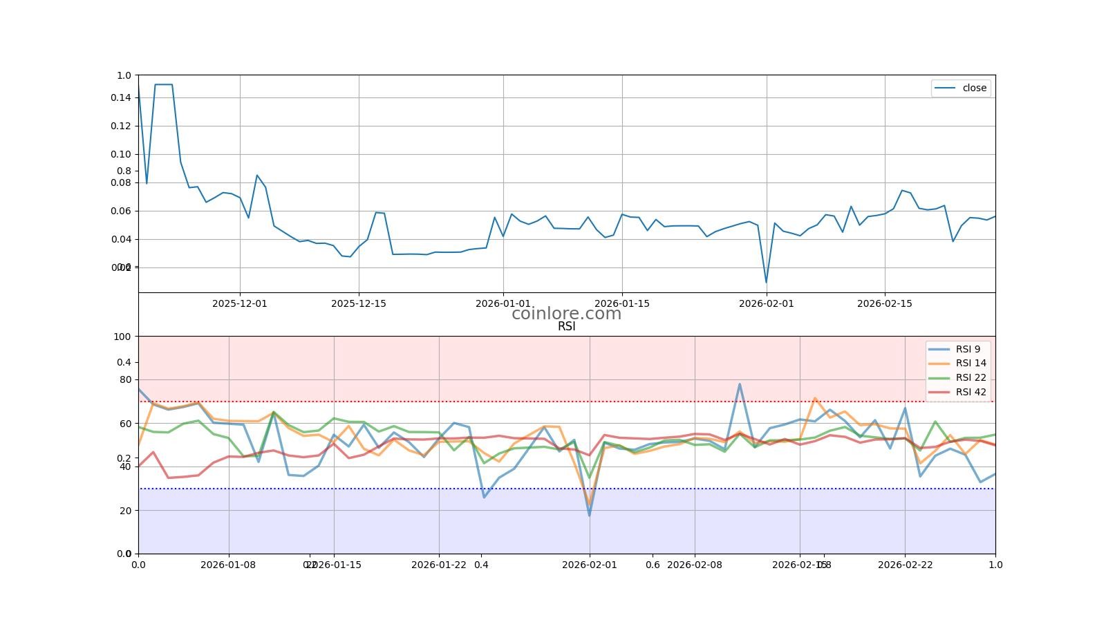 GlobalBoost-Y RSI indicator