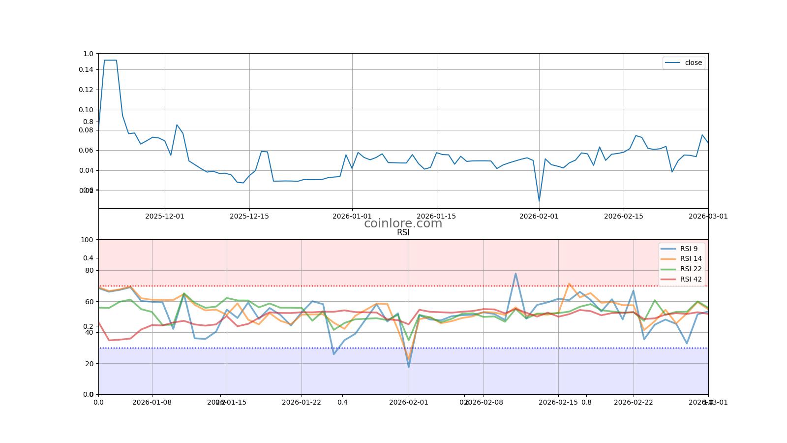 GlobalBoost-Y RSI indicator