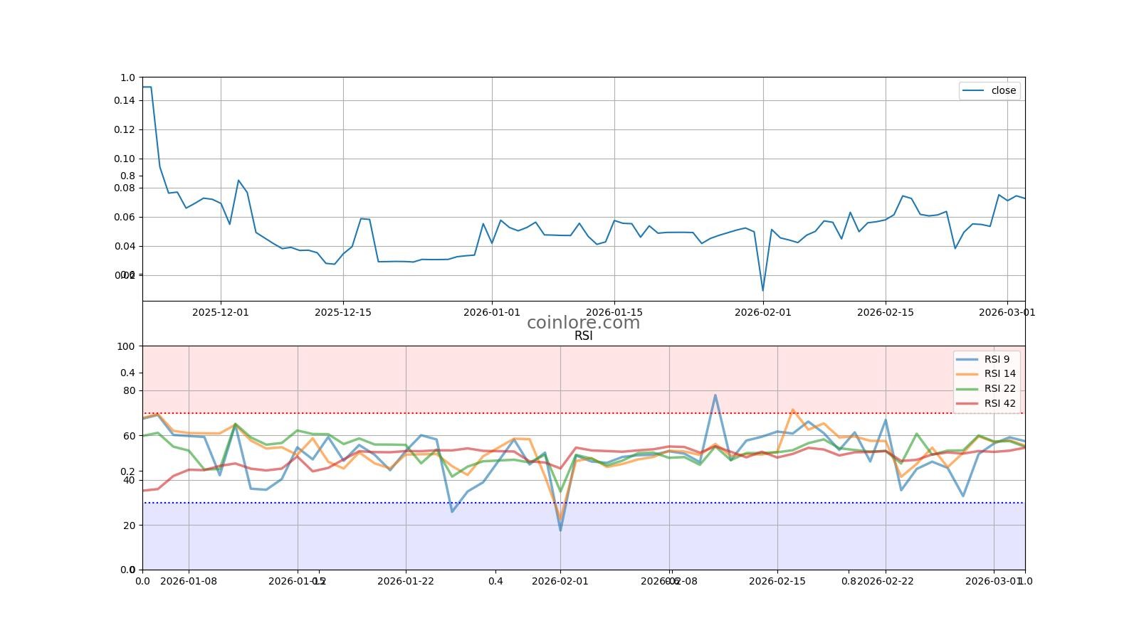 GlobalBoost-Y RSI indicator