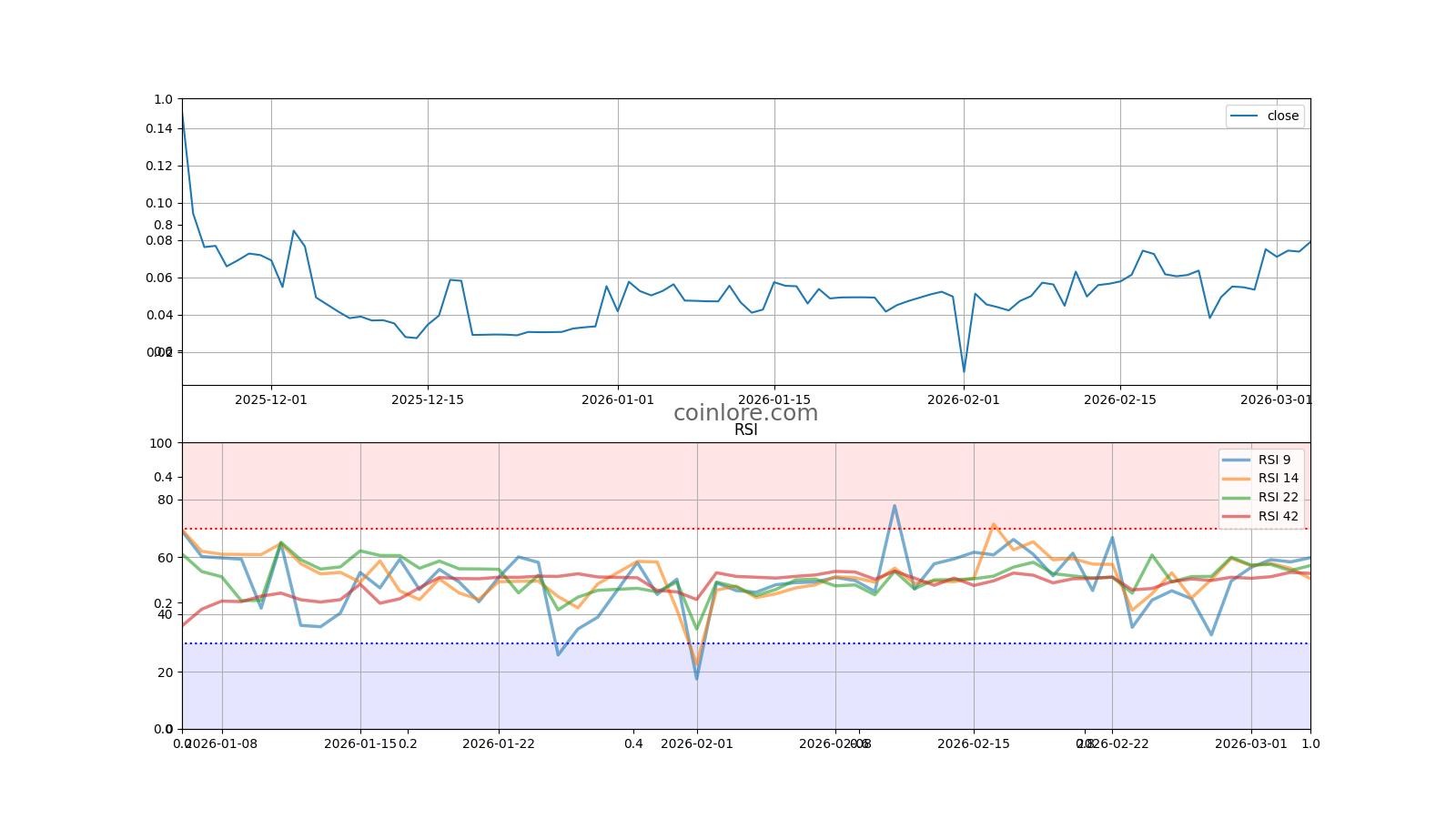 GlobalBoost-Y RSI indicator