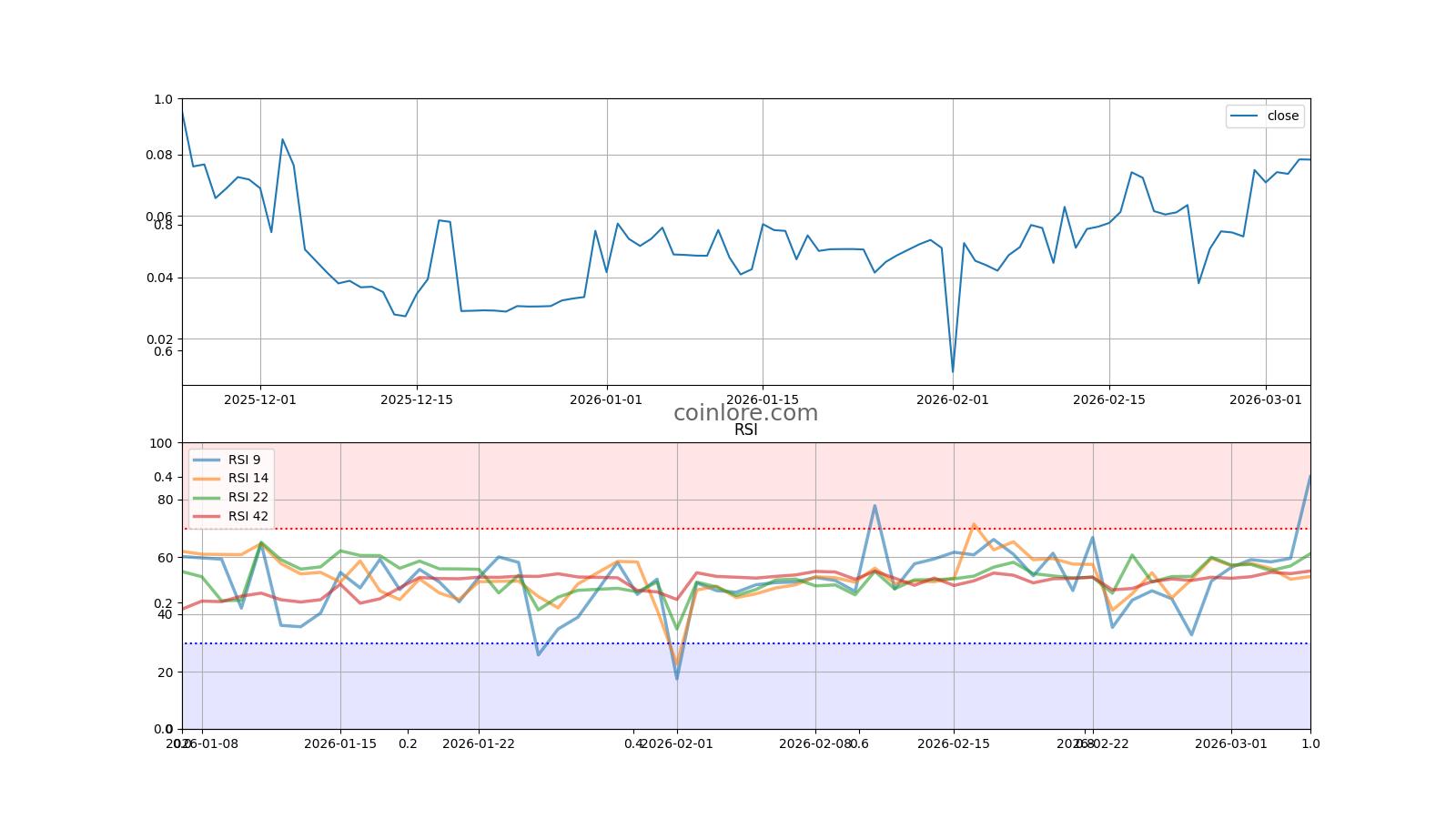 GlobalBoost-Y RSI indicator