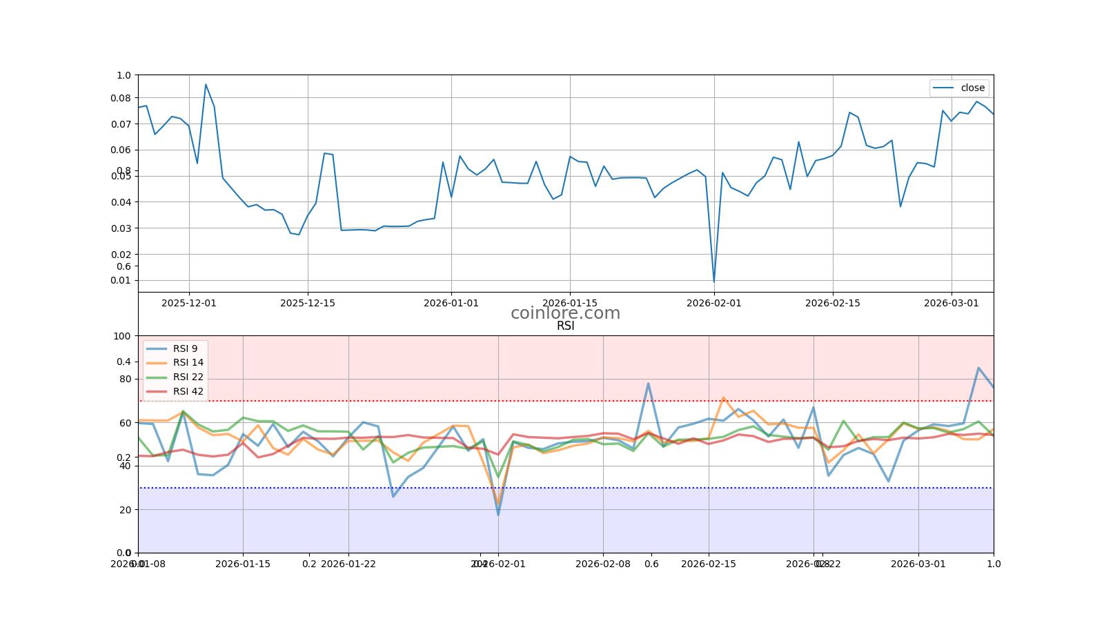 GlobalBoost-Y RSI indicator