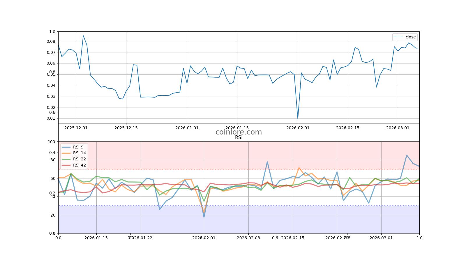 GlobalBoost-Y RSI indicator