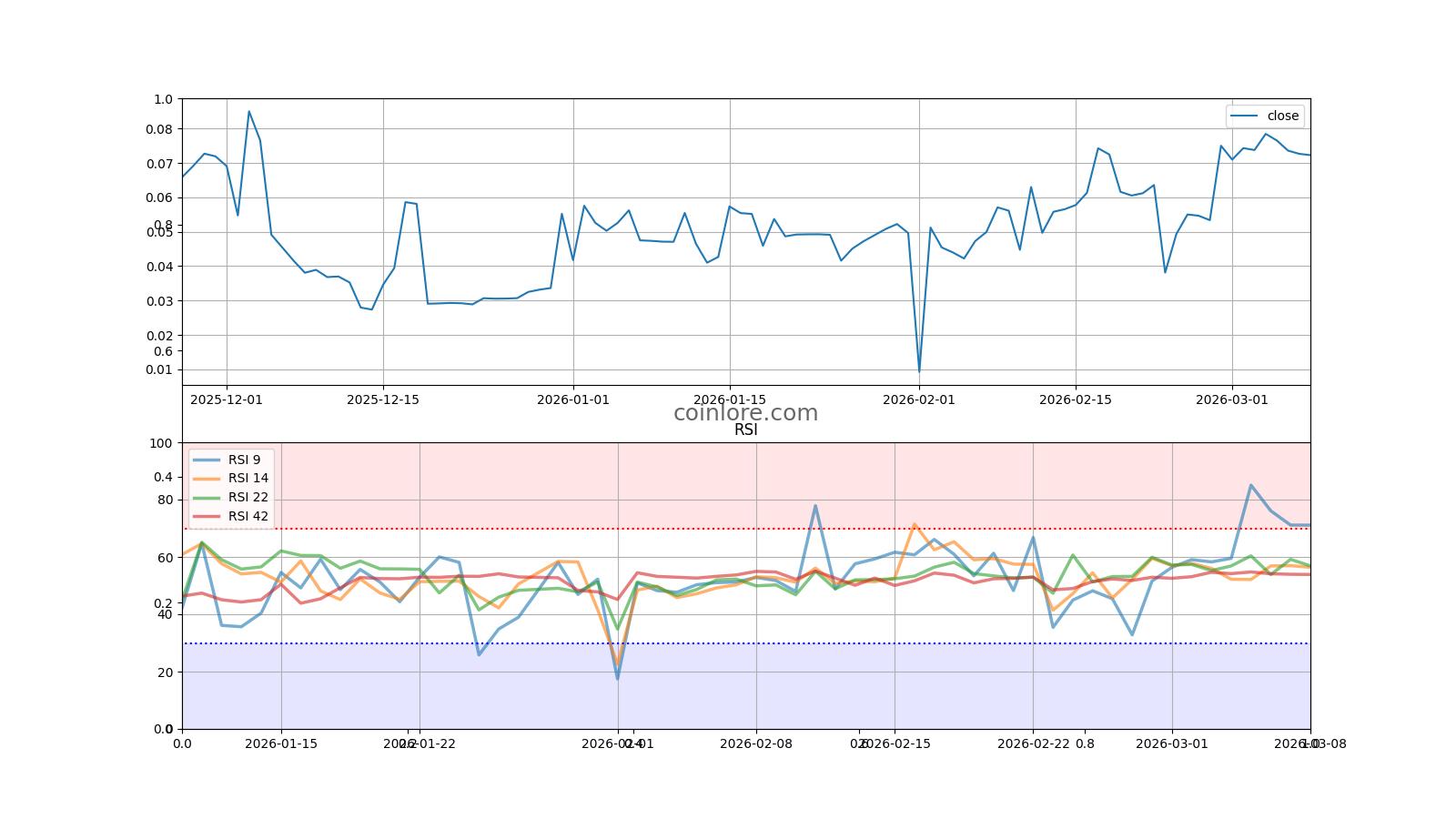 GlobalBoost-Y RSI indicator