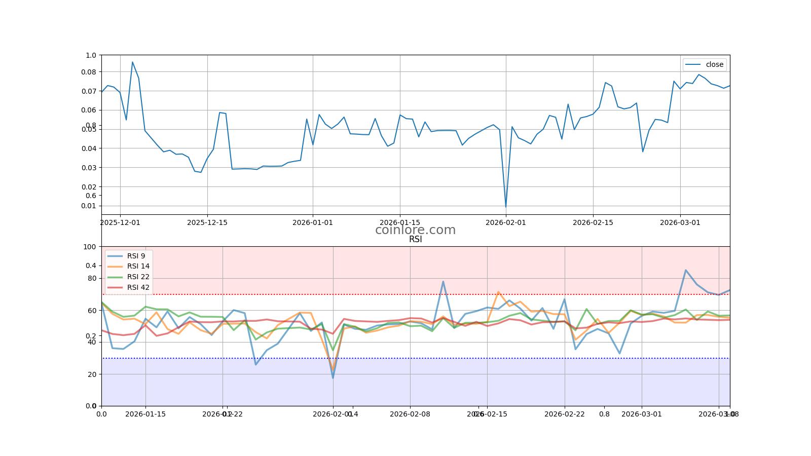 GlobalBoost-Y RSI indicator