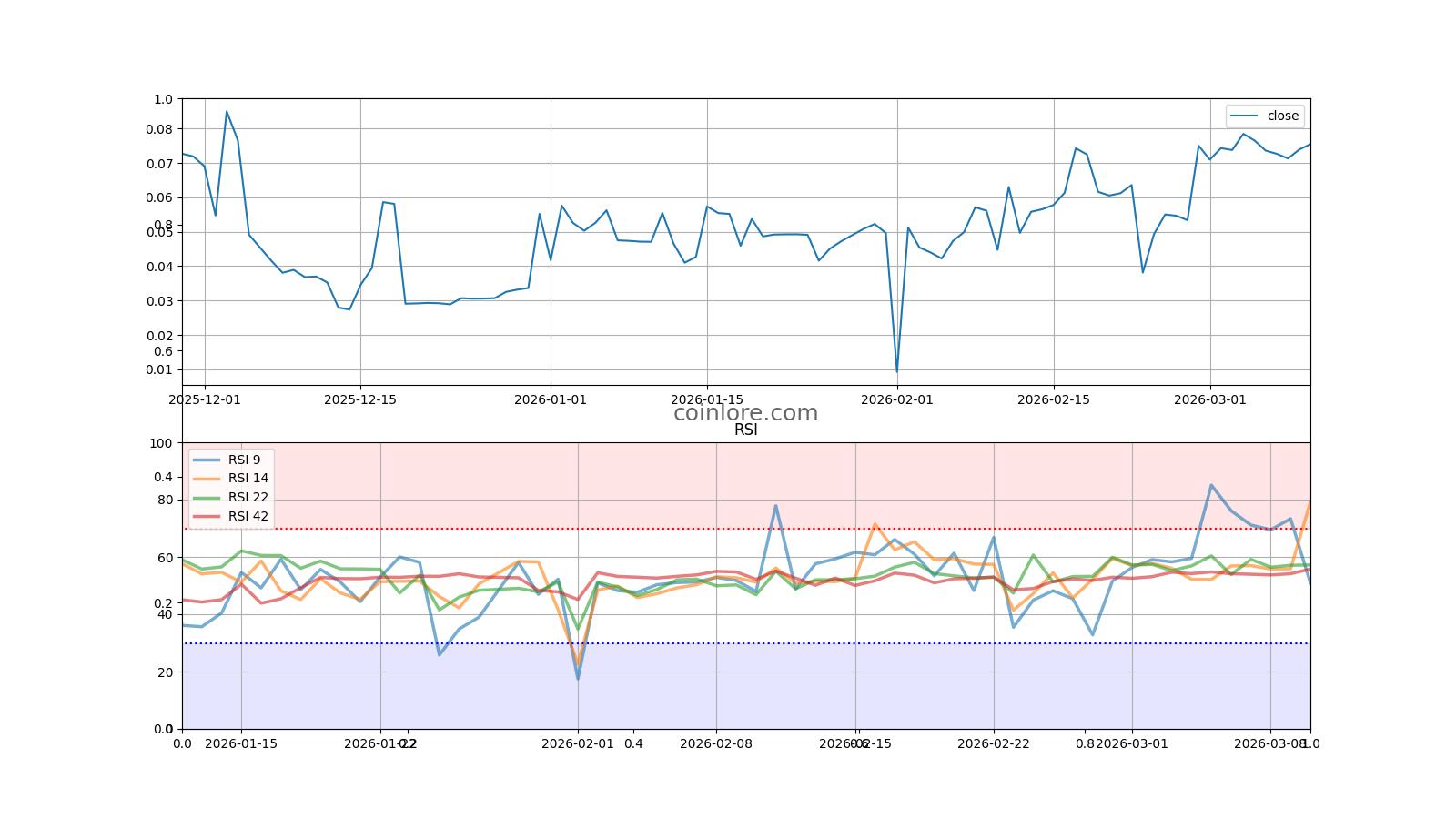 GlobalBoost-Y RSI indicator
